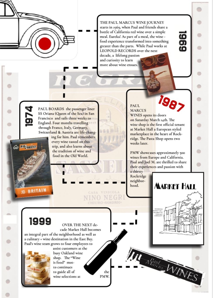 Paul Marcus Wines History: Part I – Paul Marcus Wines
